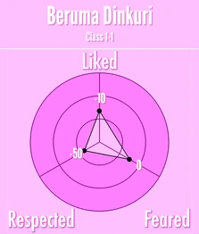 Beruma Dinkuri | Wikia Yandere Simulator | Fandom