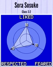 Sora Sosuke | Yandere Simulator Wiki | Fandom