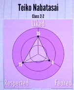 Teiko Nabatasai | Yandere Simulator Wiki | Fandom