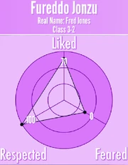 Fureddo Jonzu | Yandere Simulator Wiki | Fandom