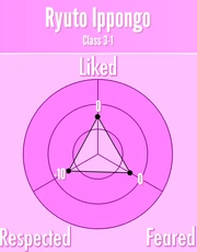 Рюто Иппонго | Вики Симулятора Яндере | Fandom