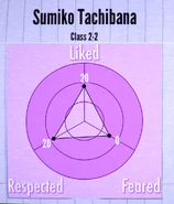 Sumiko Tachibana | Yandere Simulator Wiki | Fandom