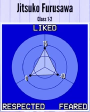 Jitsuko Furusawa | Yandere Simulator Wiki | Fandom