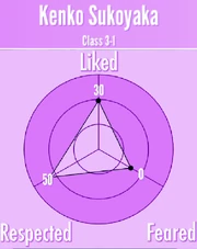 Kenko Sukoyaka | Yandere Simulator Wiki | Fandom