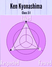 Ken Kyonashima | Yandere Simulator Wiki | Fandom