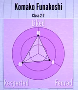 Komako Funakoshi | Yandere Simulator Wiki | Fandom