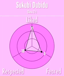 Sukubi Dubidu | Wikia Yandere Simulator | Fandom