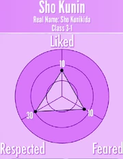 Sho Kunin | Yandere Simulator Wiki | Fandom