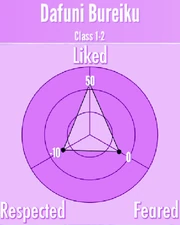 Dafuni Bureiku | Yandere Simulator Wiki | Fandom