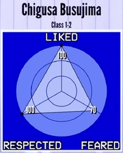 Chigusa Busujima | Yandere Simulator Wiki | Fandom