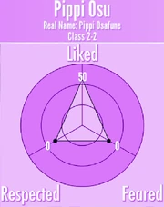 Pippi Osu | Yandere Simulator Wiki | Fandom