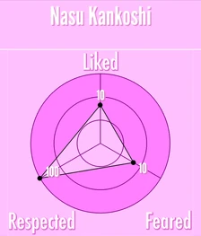 Nasu Kankoshi | Wikia Yandere Simulator | Fandom