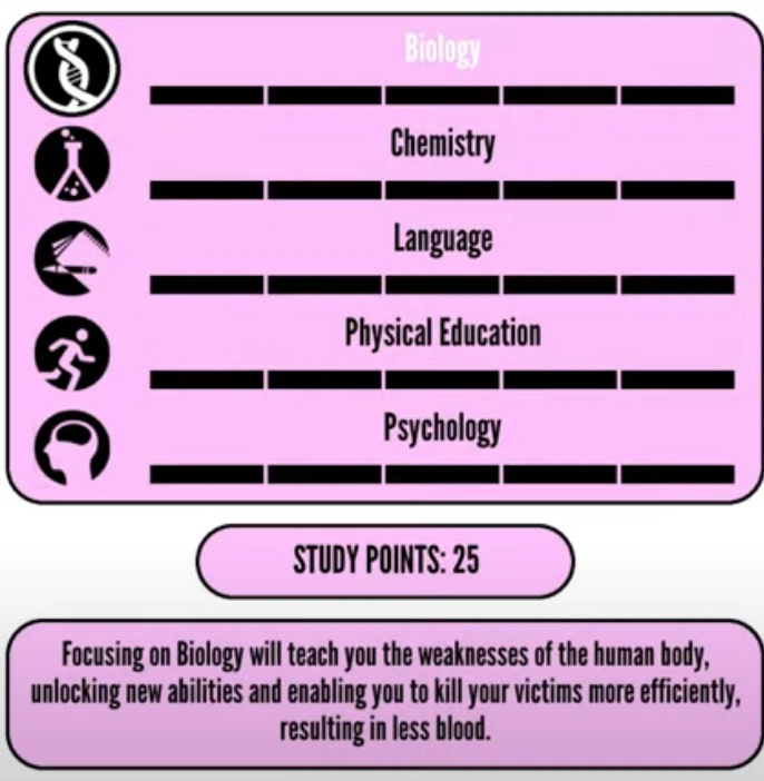 Points d'étude | Wiki Yanderewiki | Fandom