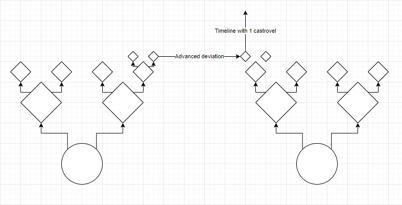 Castrovalence | Yata Wiki | Fandom