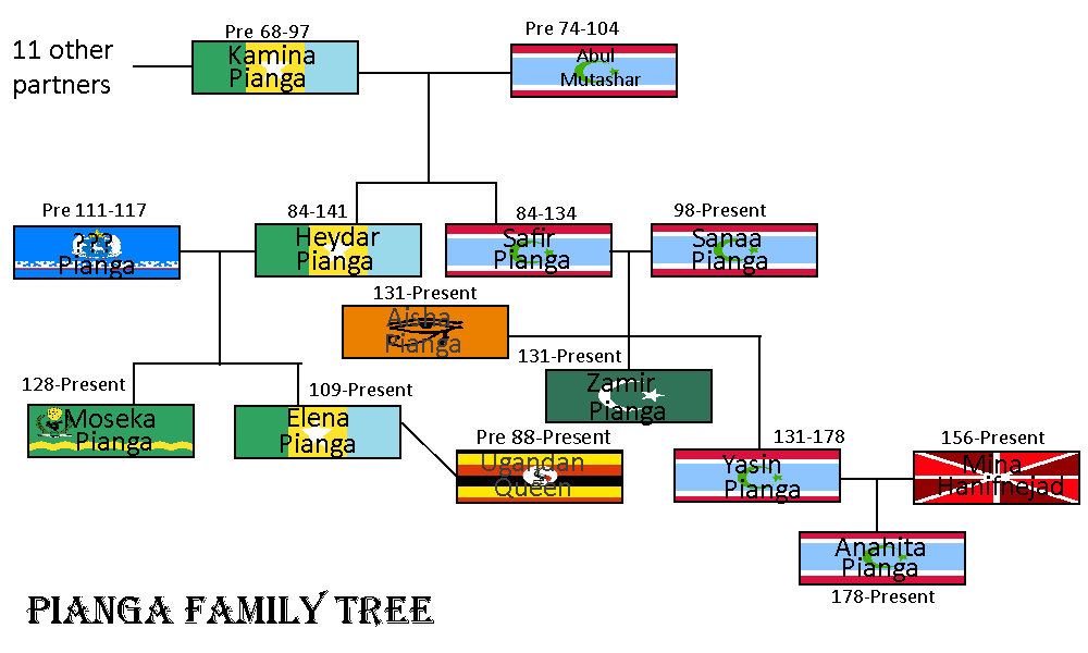 Pianga family ethnicity | Yata Wiki | Fandom
