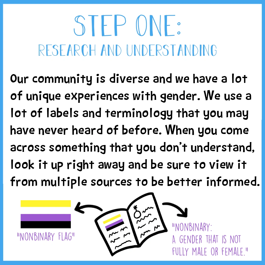 How to Be an Ally | YB3 Wiki | Fandom