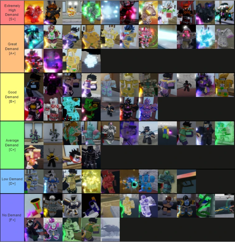 YBA Skin & Cosmetic Tierlist | YBA trade hub! Wiki | Fandom