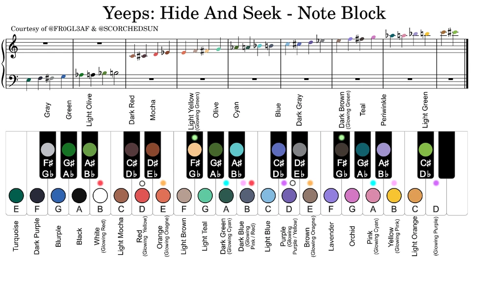 Note Block | Yeeps: Hide and Seek Wiki | Fandom