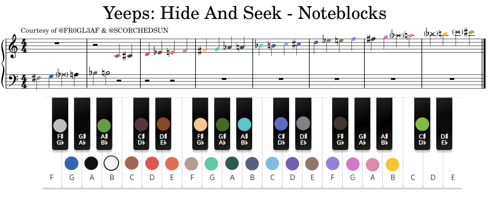 Note Block | Yeeps: Hide and Seek Wiki | Fandom