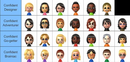 Confident | Yeetopia's Custom CPU Miis Wiki | Fandom