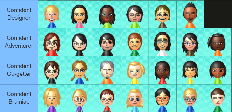 Confident Yeetopias Custom Cpu Miis Wiki Fandom