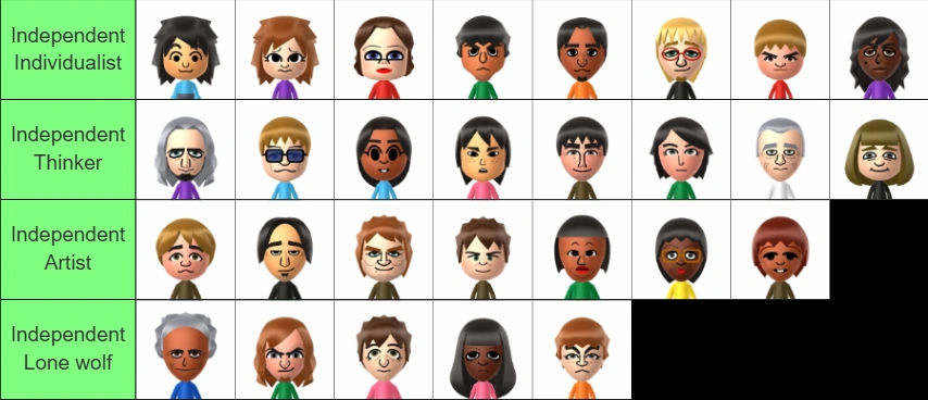 Independent | Yeetopia's Custom CPU Miis Wiki | Fandom