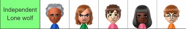 Lone Wolf | Yeetopia's Custom CPU Miis Wiki | Fandom