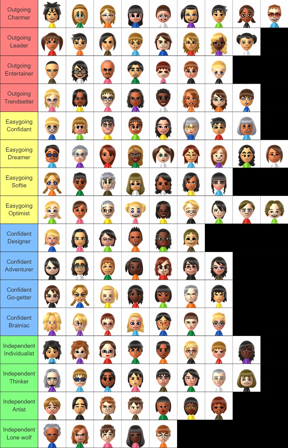 Miitomo Personalities | Yeetopia's Custom CPU Miis Wiki | Fandom