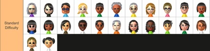 Standard Difficulty | Yeetopia's Custom CPU Miis Wiki | Fandom