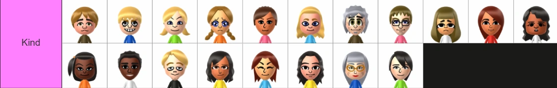 Kind | Yeetopia's Custom CPU Miis Wiki | Fandom