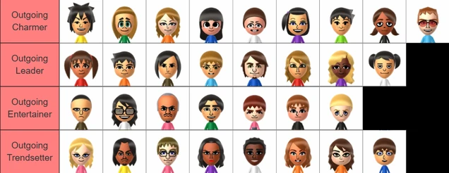 Outgoing | Yeetopia's Custom CPU Miis Wiki | Fandom