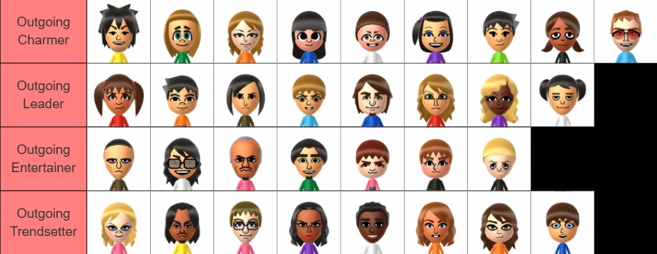 Outgoing | Yeetopia's Custom CPU Miis Wiki | Fandom