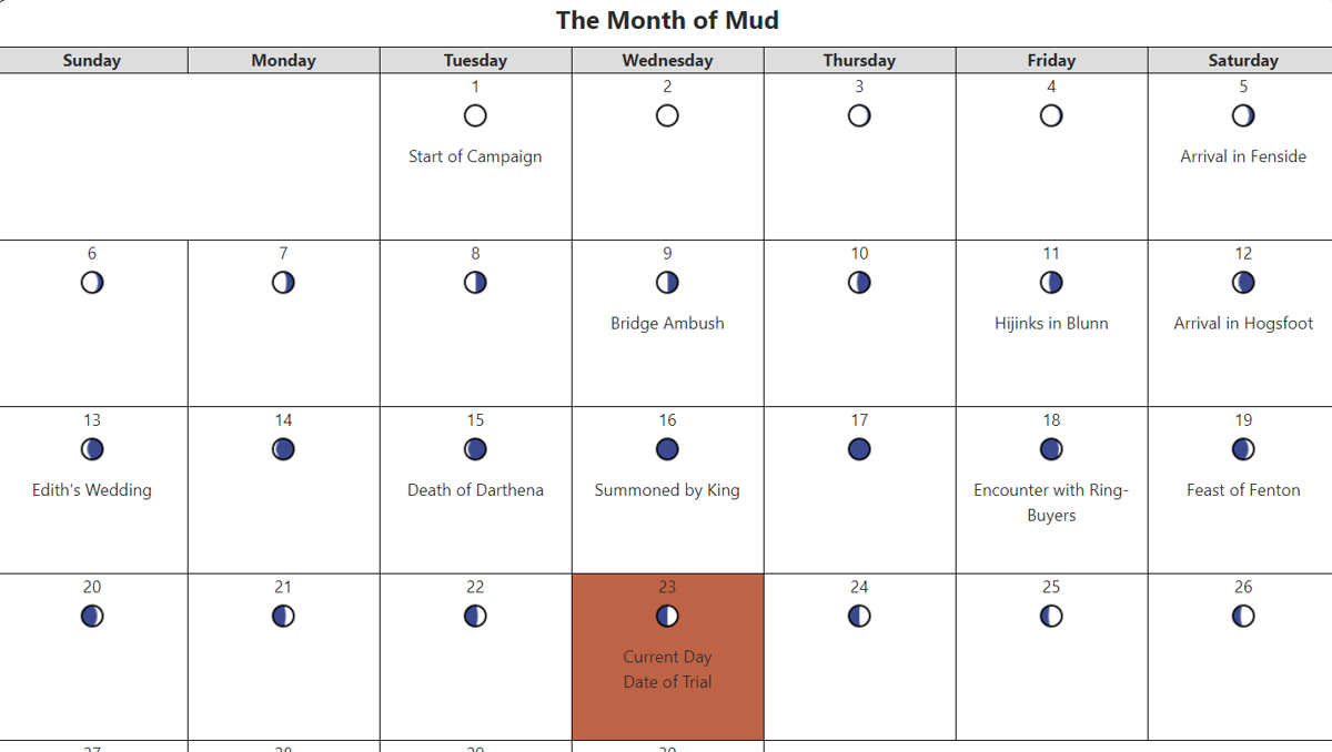 Session Summaries | Yent Wiki | Fandom
