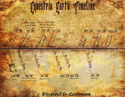 Equestria-Earth Timeline | The Guide to Yeodoor Wiki | Fandom