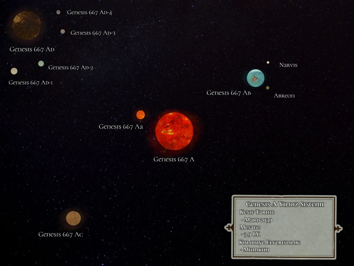 Genesis | Genesis Wiki | Fandom