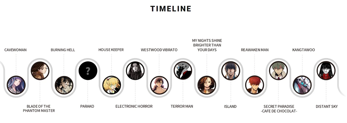 Super String Timeline | Super String Universe Wiki | Fandom