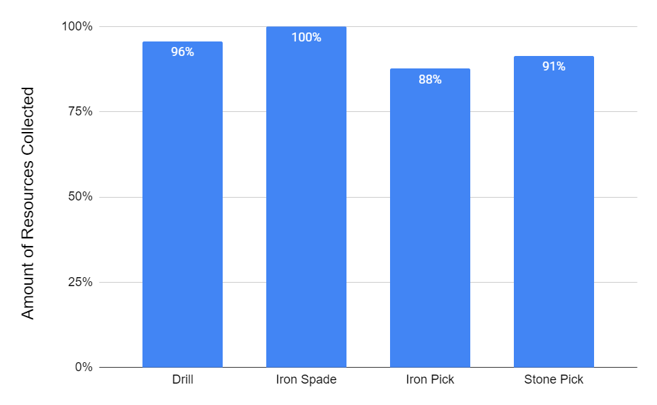 Category:Digging Tools - Ylands Wiki