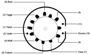 Death Star Command | Yodenary, the Guide to Star Wars Wiki | Fandom