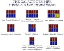 Imperial Rankings | Yodenary, the Guide to Star Wars Wiki | Fandom