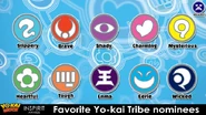 Yo-kai Tribes | Yo-kai Watch Wiki | Fandom