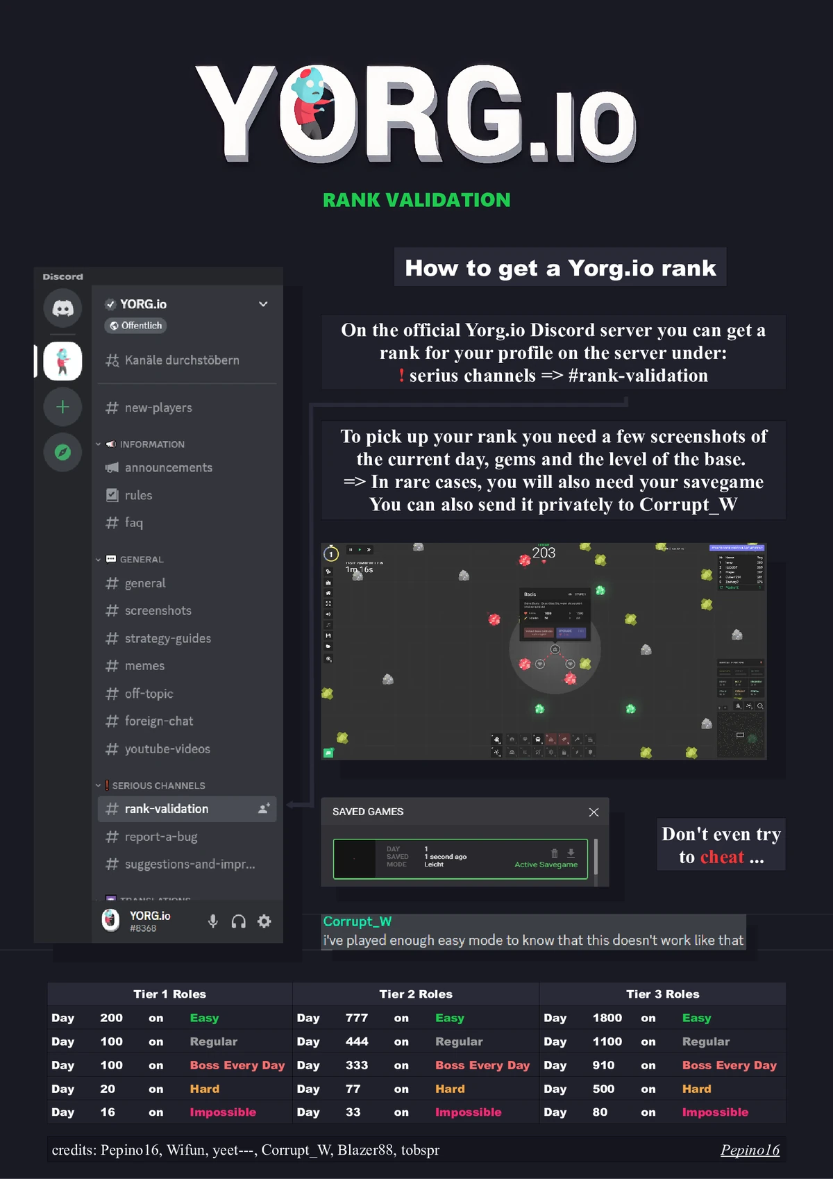 Yorg.io-Rank-Validation - Official YORG.io Wiki