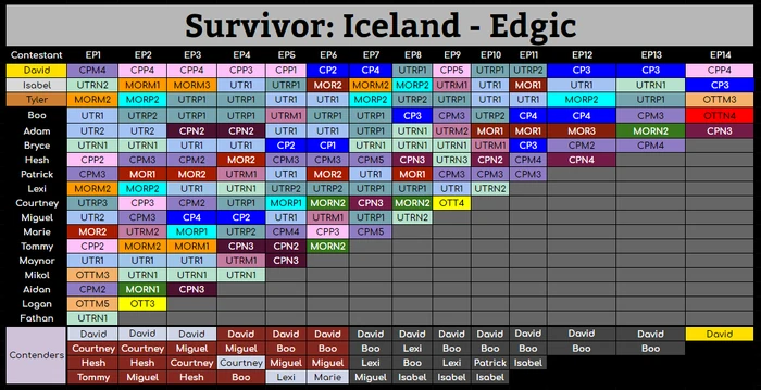 Edgic | ORGs Wiki | Fandom