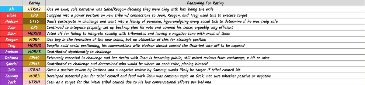 Call Me Brother One More Time | ORGs Wiki | Fandom