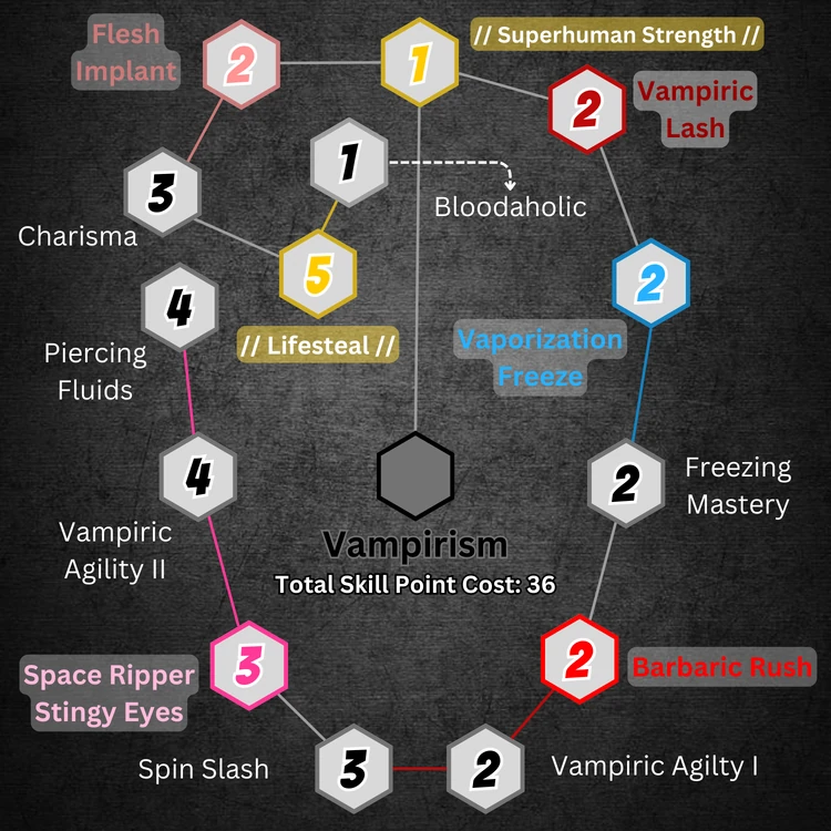 User blog:Halleyalex/Vampirism Concept (H4) | Your Bizarre Adventure ...