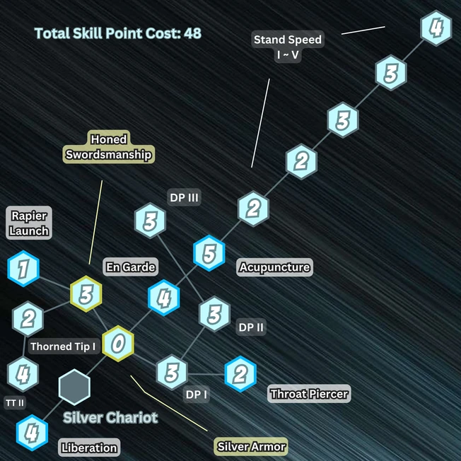 User blog:Halleyalex/Silver Chariot Rework (H4) | Your Bizarre ...
