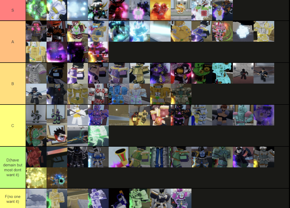 User blog:Celetia/Made Shiny Tier list | Your Bizarre Adventure Wiki ...