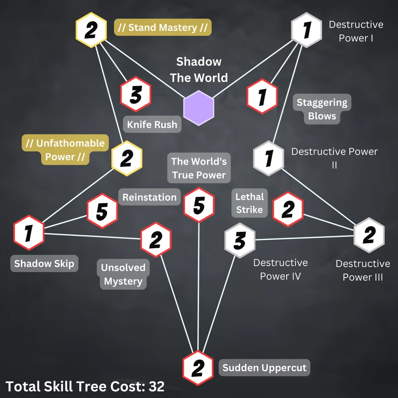 User blog:Halleyalex/Shadow The World Concept (H4) | Your Bizarre ...