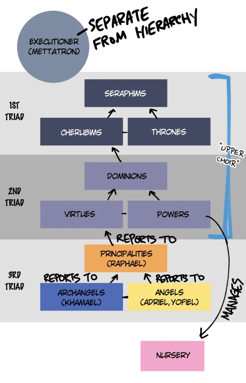 World | Your Wings and Mine Wiki | Fandom