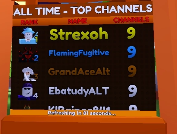 All Time - Top Channels | YouTube Life (Roblox) Wiki | Fandom