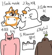 Sechi | Wikitubia | Fandom